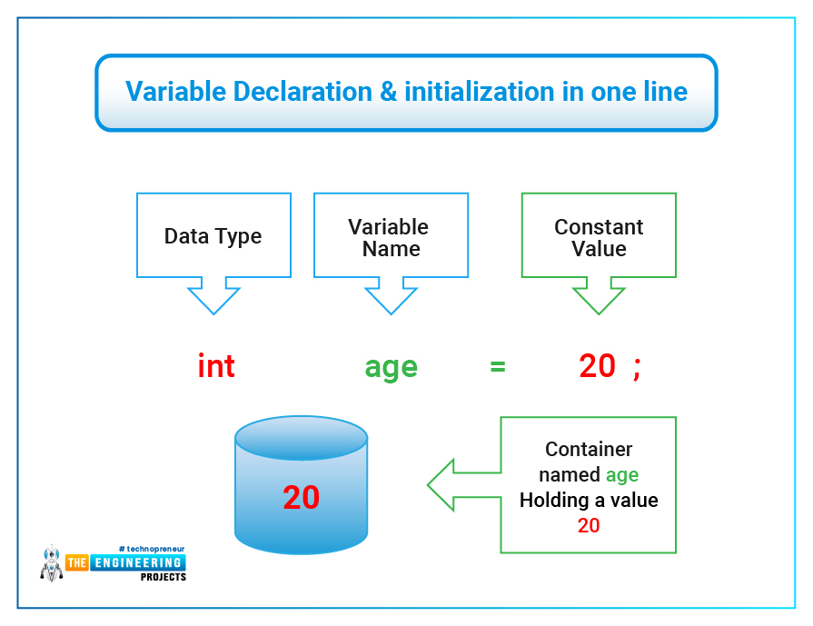 Tag Variables In C The Engineering Projects