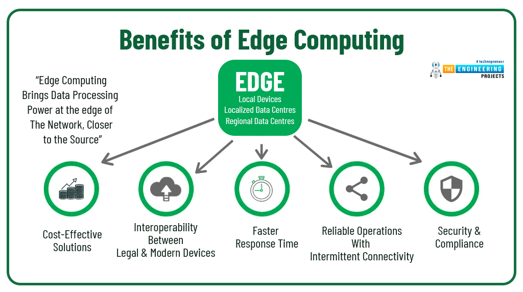 Benefits Of Edge Computing The Engineering Projects