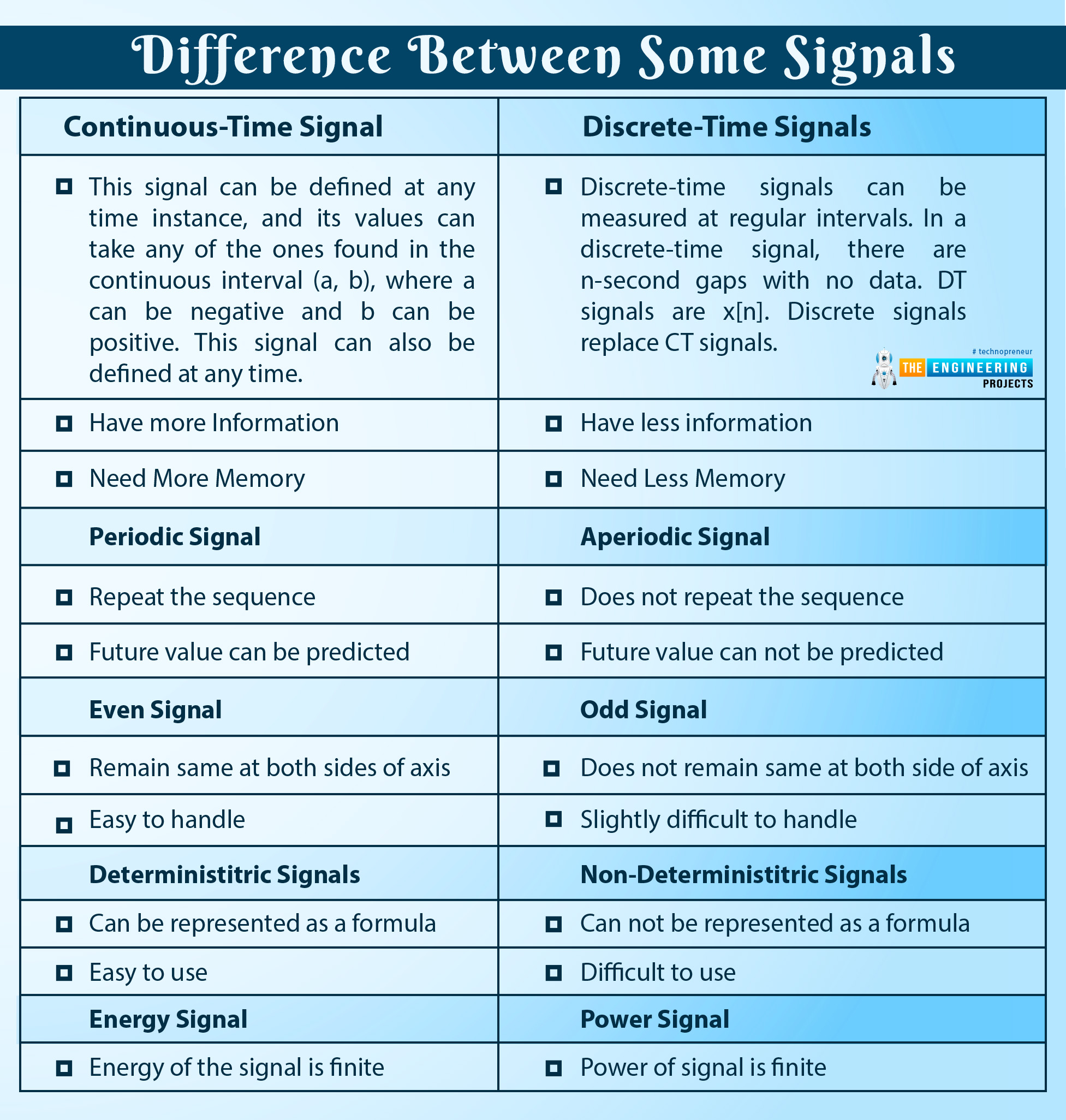 Types Of Signals With Plotting In MATLAB The Engineering Projects