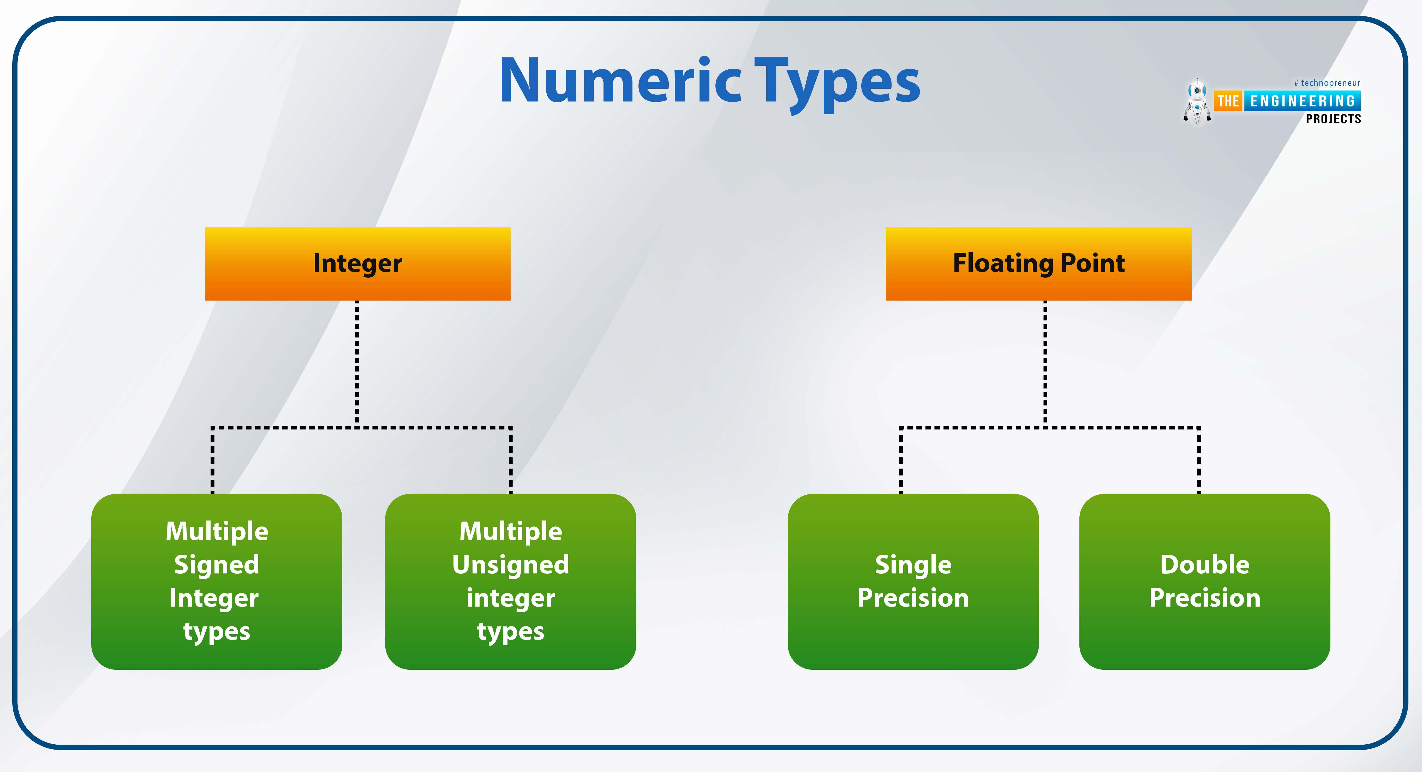 How To Use Data Types In MATLAB The Engineering Projects