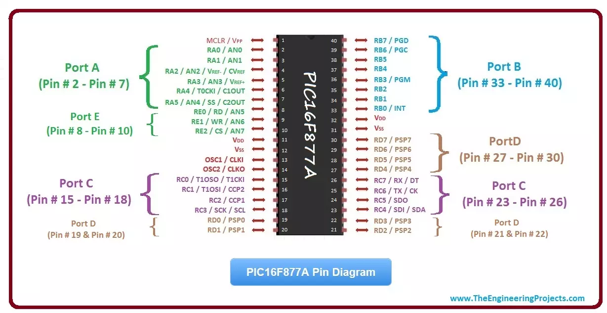 Microcontroller Pic 16f877a Basic Led Blinking Does Not 47 Off