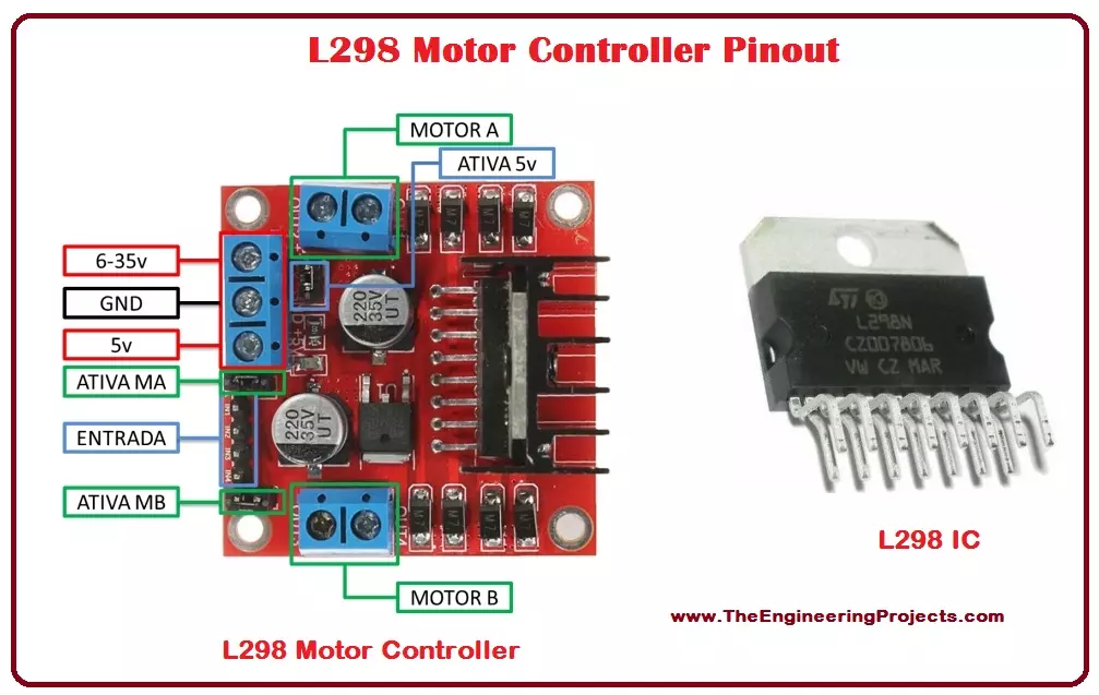 Interface L298N DC Motor Driver Module With ESP8266 NodeMCU, 53% OFF Interface L298N DC Motor Driver Module With ESP8266 NodeMCU, 53% OFF