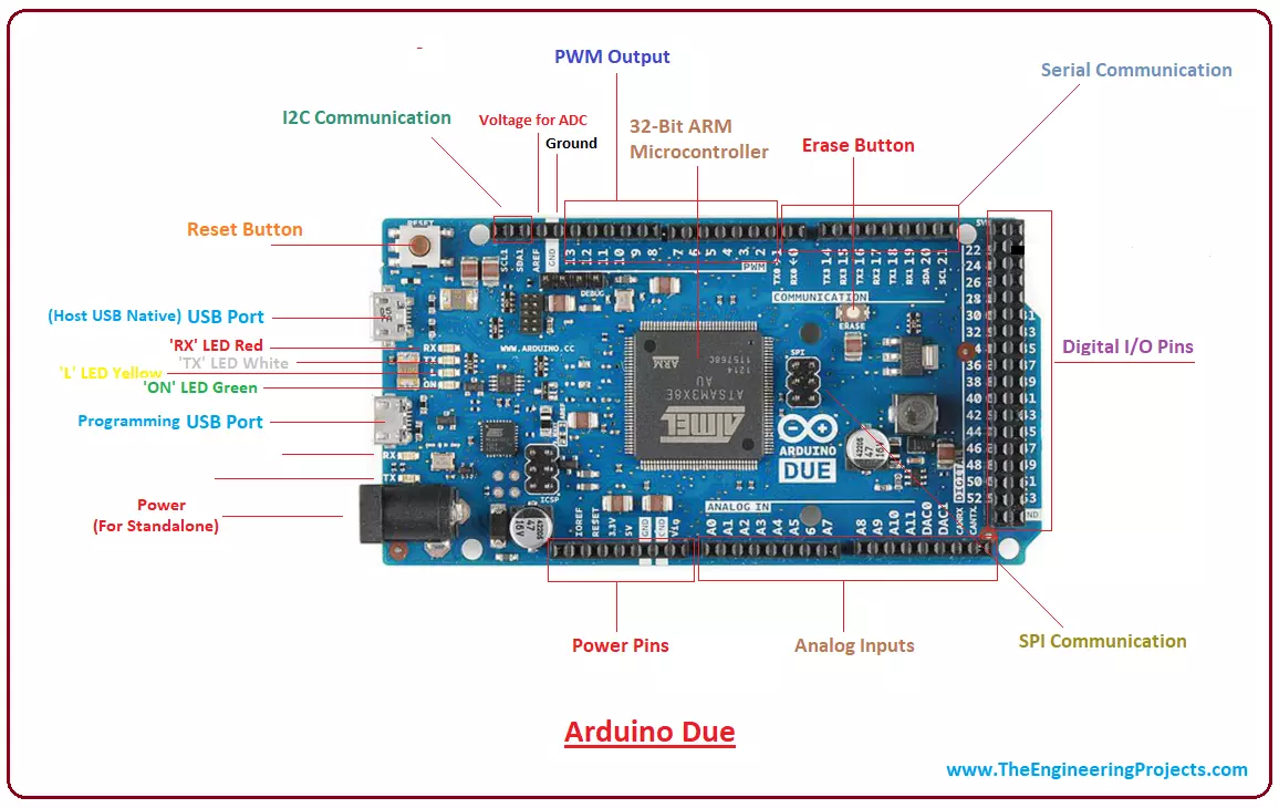 Arduino Due Pinout, Datasheet, Schematic, Configuration And, 59% OFF Arduino Due Pinout, Datasheet, Schematic, Configuration And, 59% OFF
