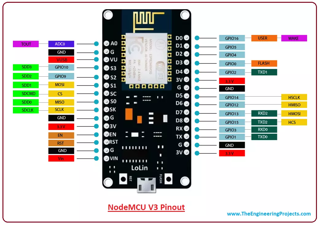 Nodemcu Esp8266 Esp32 Oled Arduino Esp8266 Electronics 59 Off