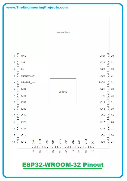 Esp32 Breakout Board Pinout | informacionpublica.svet.gob.gt Esp32 Breakout Board Pinout | informacionpublica.svet.gob.gt