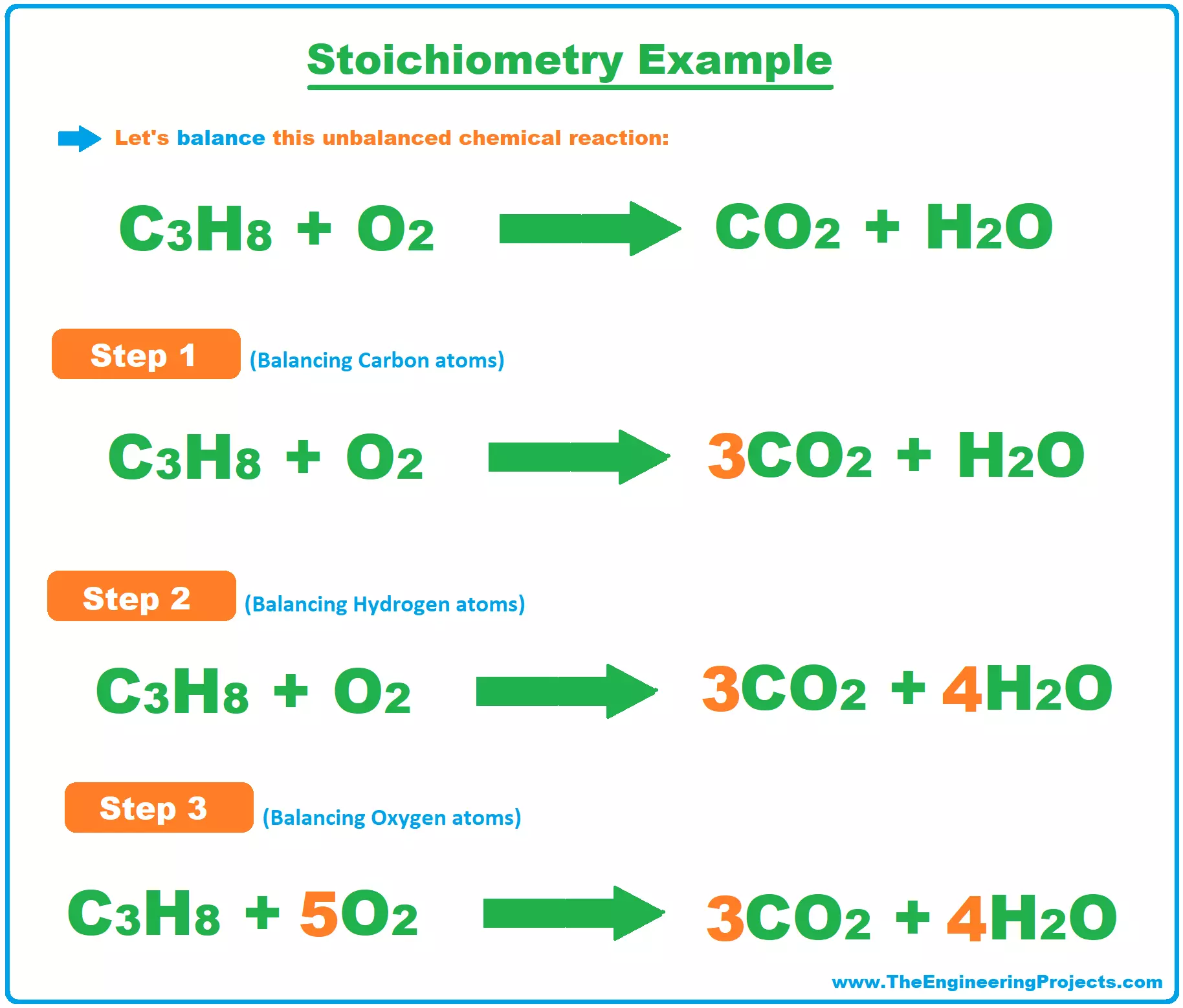 What Is Stoichiometry How It Helps In Balancing Reactions 53 OFF What Is Stoichiometry How It Helps In Balancing Reactions 53 OFF