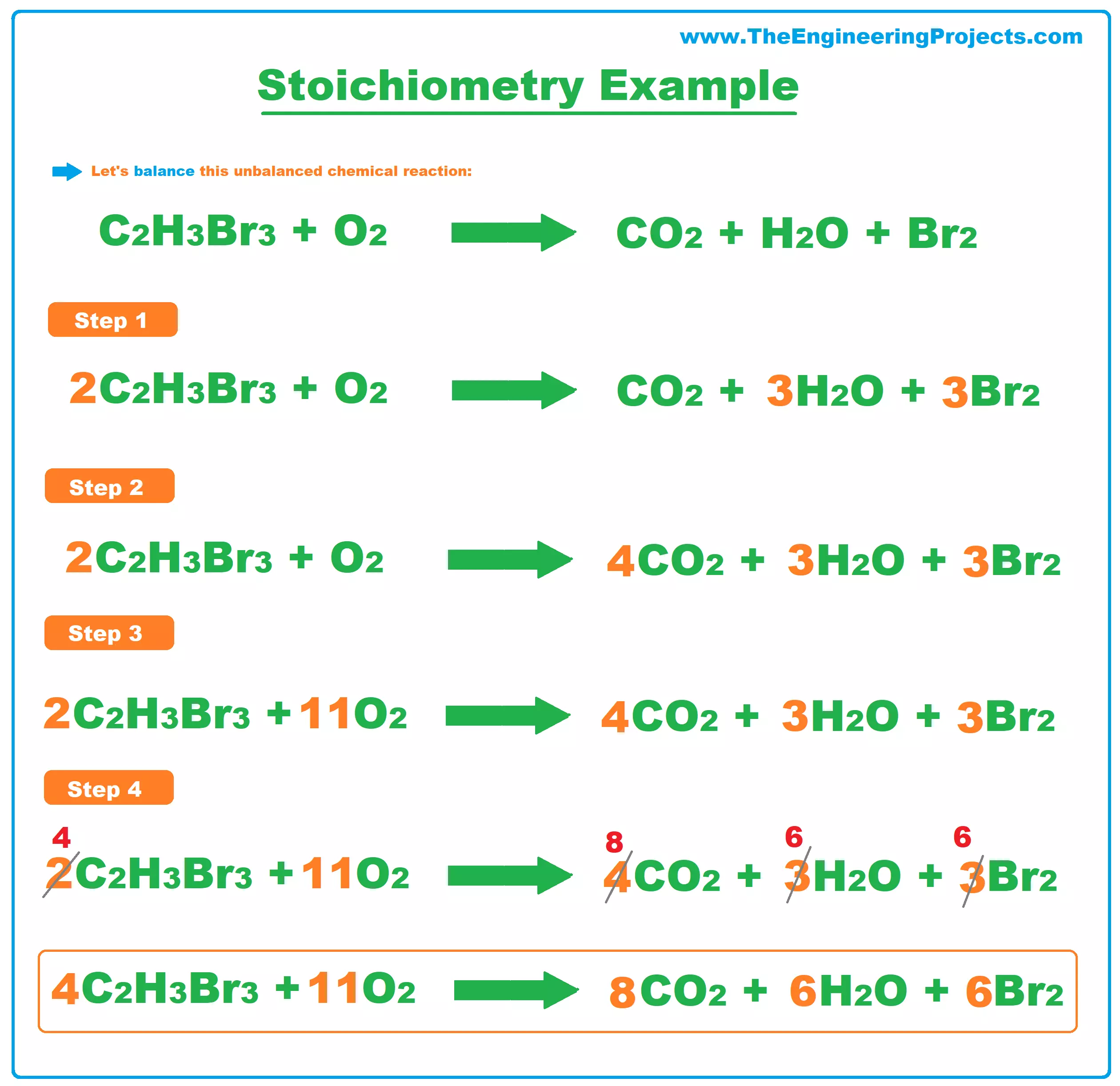Stoichiometry Definition Examples And Formula 56 OFF Stoichiometry Definition Examples And Formula 56 OFF