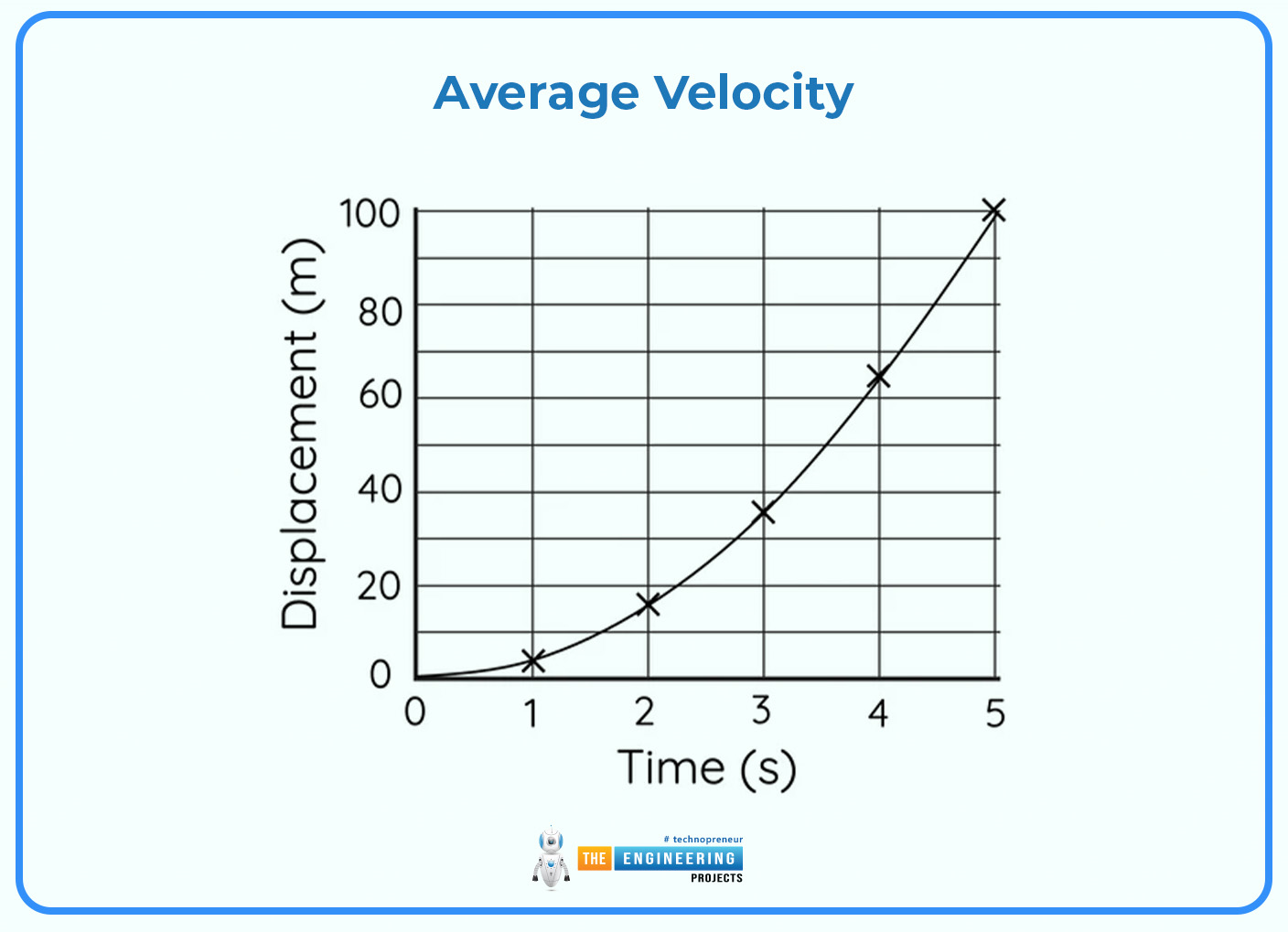 Velocity Vs Time Graph Part 1 Physics4t Pinterest